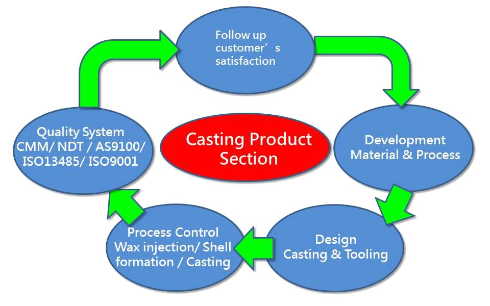 Advanced International Multitech Co.,Ltd.